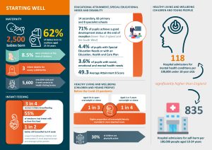 JSNA infographic - Swindon JSNA