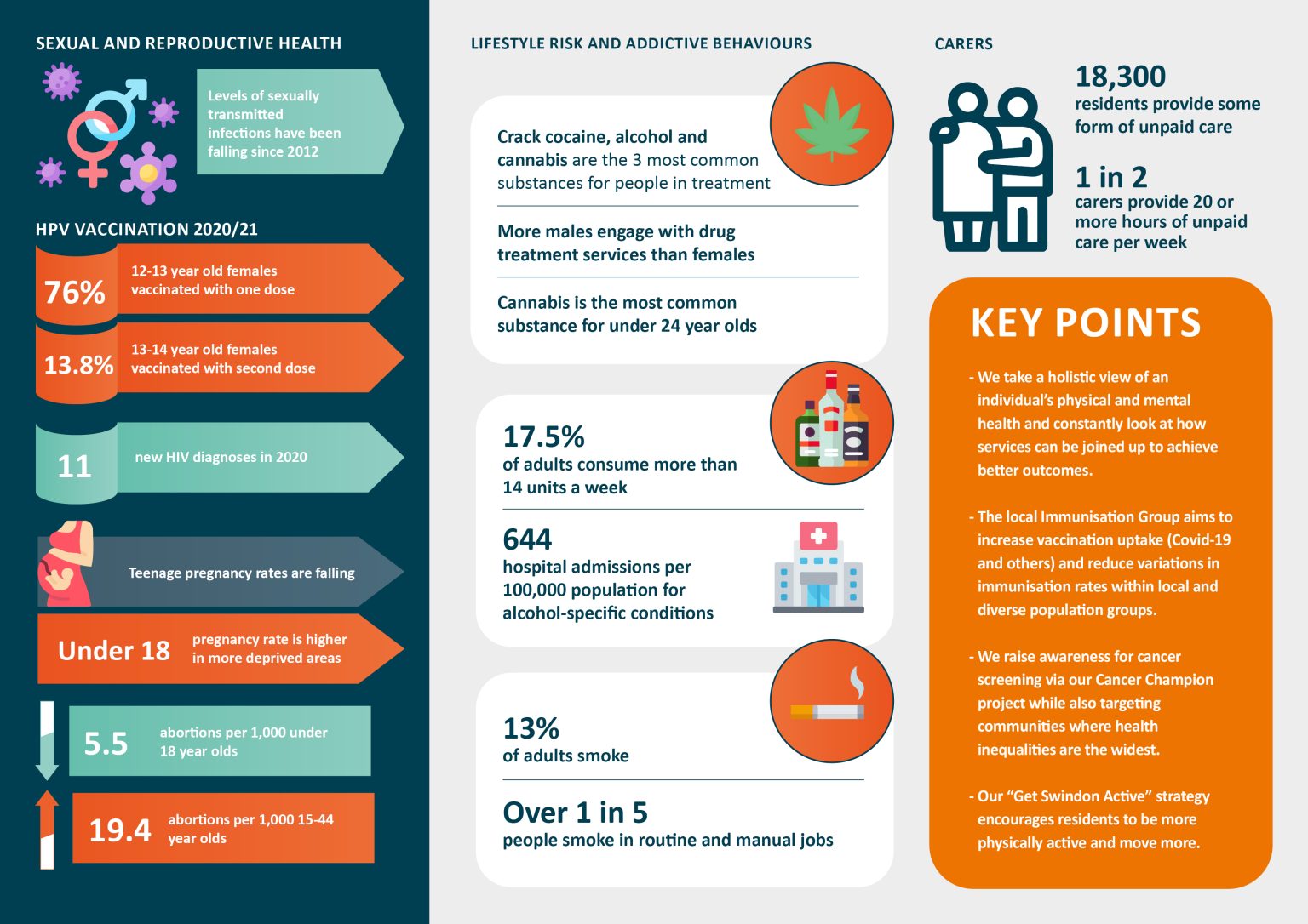JSNA infographic - Swindon JSNA